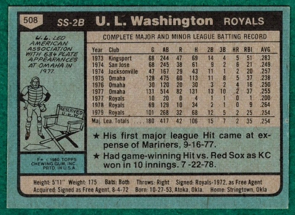 U.L. Washington - 1980 Topps #508 - Kansas City Royals Baseball Card | eBay