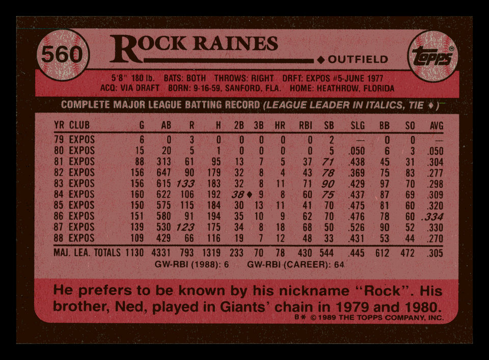 1989 Topps Rock Raines Montreal Expos #560 Centered Mint. | eBay