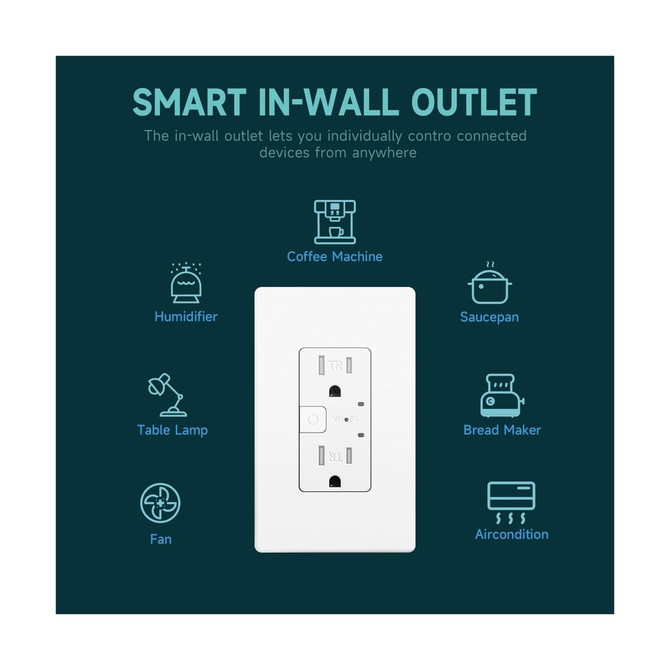 2 Pack Smart Wall Outlet, Electrical in-Wall Outlet with Individually ...