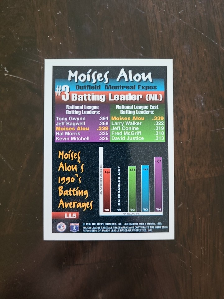 1995 Topps Moises Alou League Leaders Insert #LL5 Montreal Expos | eBay