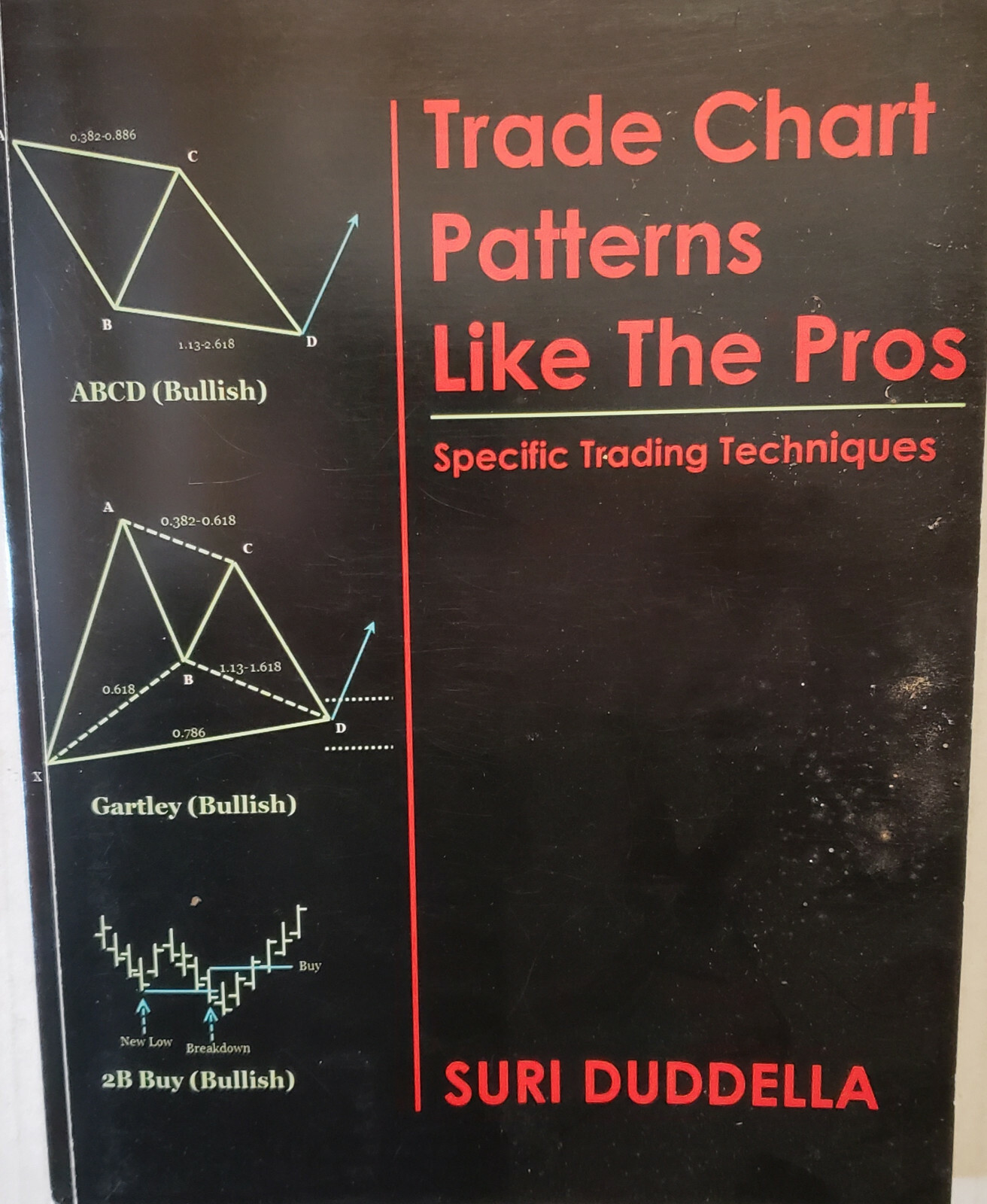 Trade Chart Patterns Like the Pros - Specific Trading Techniques | eBay
