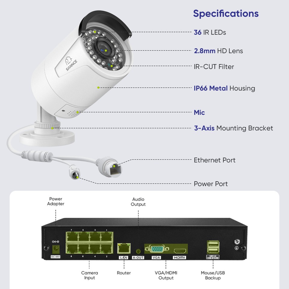 SANNCE 8MP 8CH NVR 4K POE Security IP Camera System Two Way Audio ...