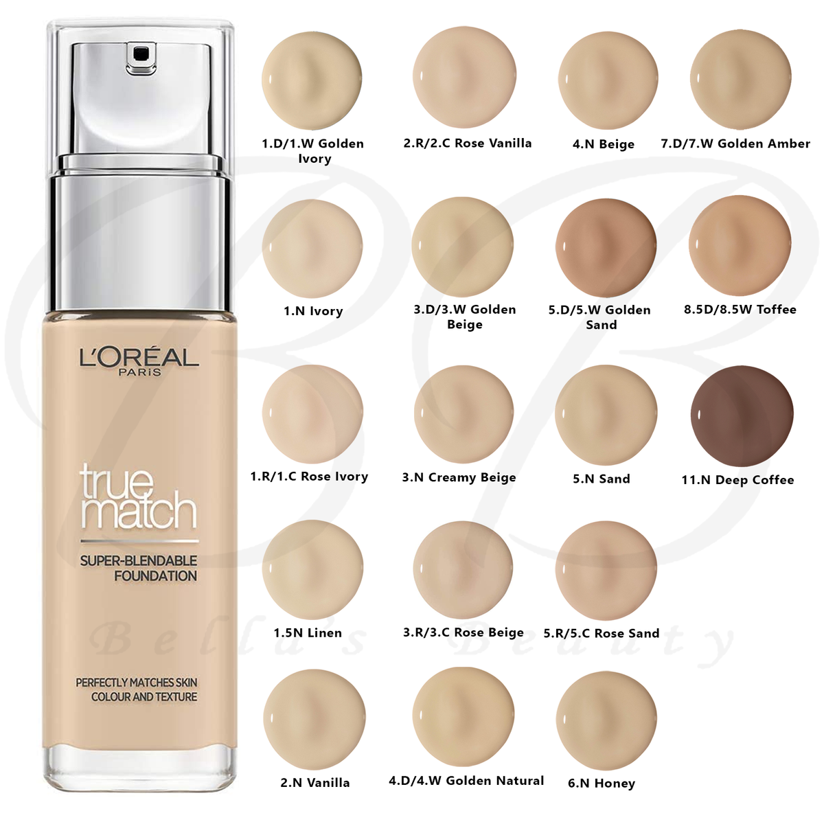 L Oreal True Match Foundation Swatches - Infoupdate.org