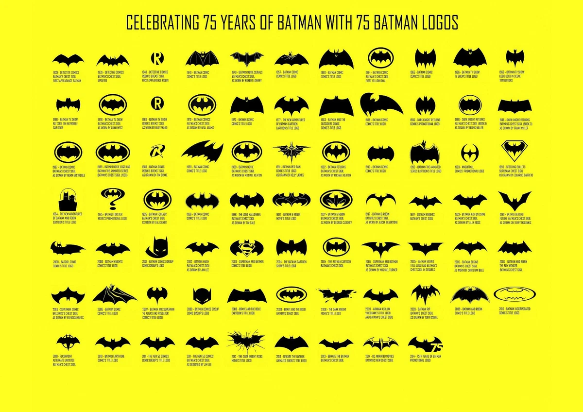 Batman Logo Evolution Poster