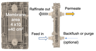 Labscale Tangential Flow Filtration (TFF) device/Cross-flow Filtration ...