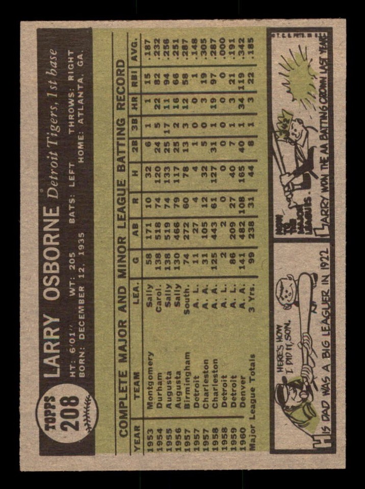 1961 Topps Baseball #208 Larry Osborne EX *e2 | eBay