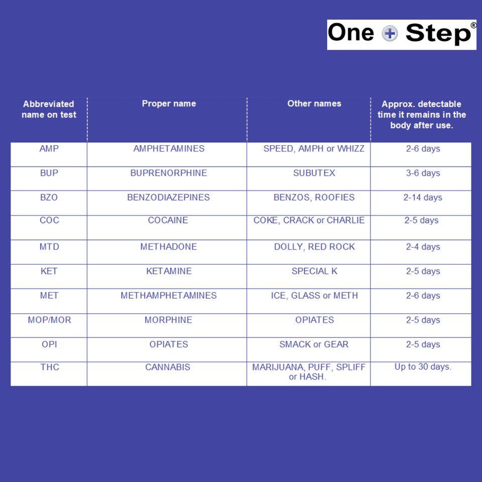 10 in 1 Drug Testing Kit Home Urine Test Wide Range of Substances ...