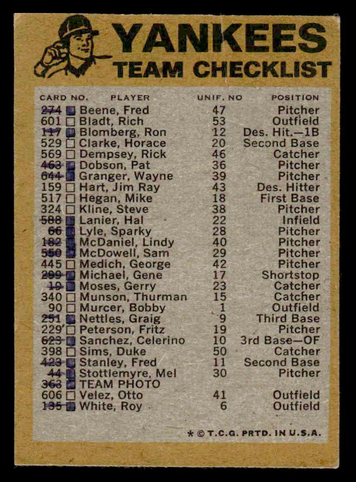1974 Topps #NNO New York Yankees CL Team Checklists (One Star) mid ...