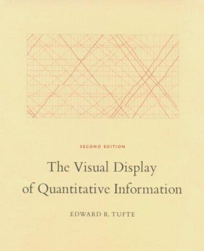 Visual Display of Quantitative Information by Edward R. Tufte (2001 ...
