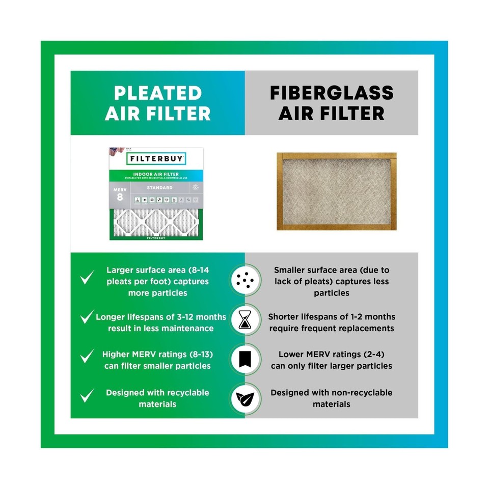 Filterbuy 24x24x2 Air Filter MERV 8 Dust Defense (12-Pack), Pleated ...