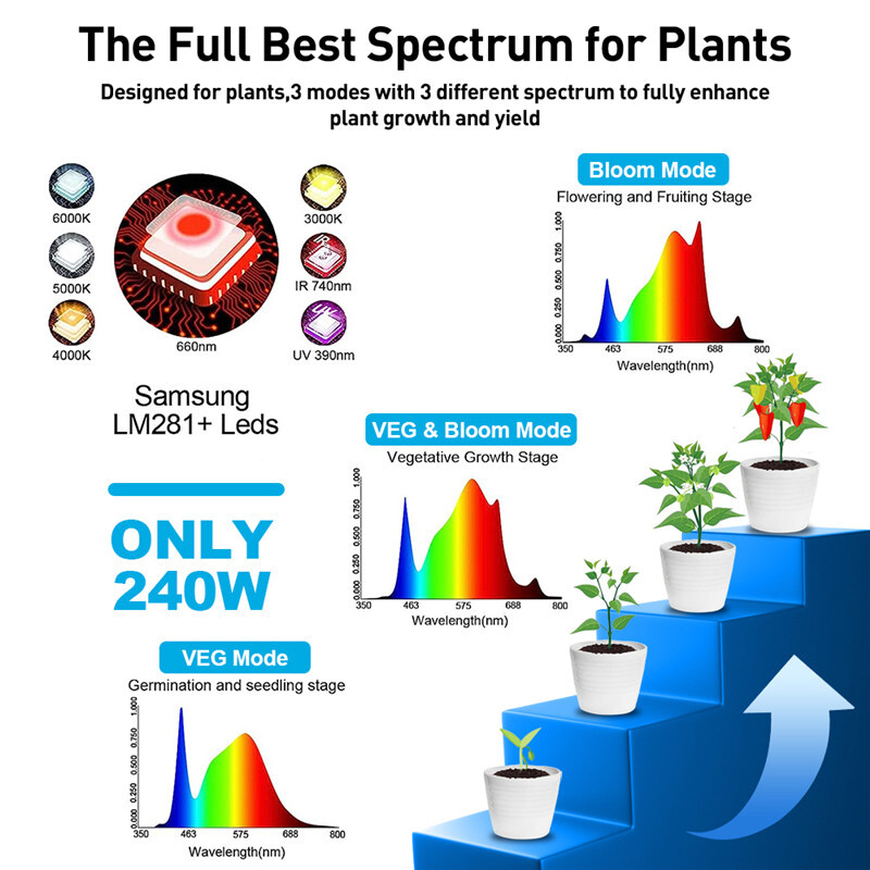 Phlizon FC-3000W LED Grow Light Full Spectrum Samsung LM281B fr Veg ...