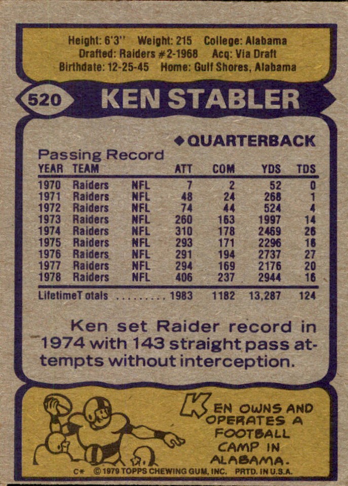 1979 Topps #520 Ken Stabler Hall of Famer | eBay