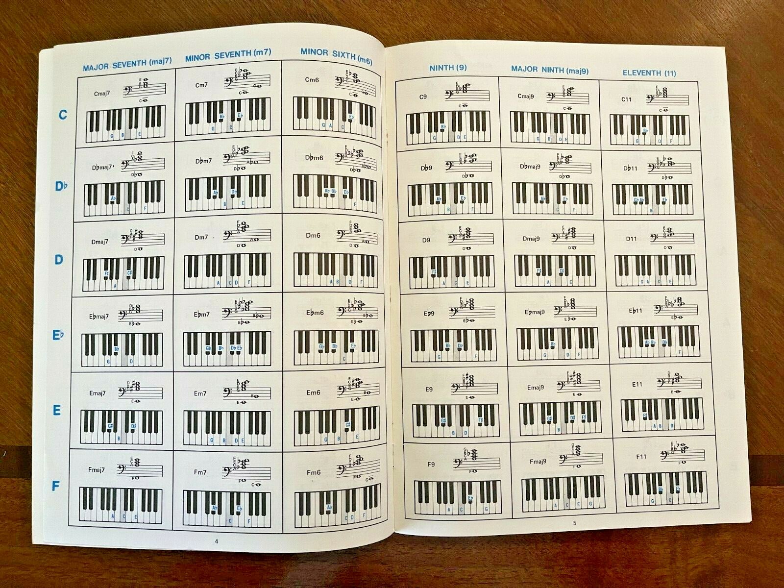 Master Chord Chart for all Organs & Guitar-192 Chord Illustrations ...