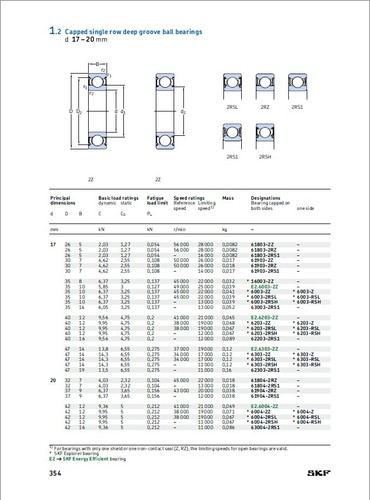 Bearing 62203 single row deep groove ball, 17-40-16 mm (choose type ...