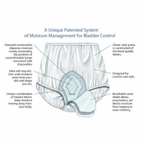 HealthDri Washable Women's Moderate Bladder Control Panties Size 6 26 ...