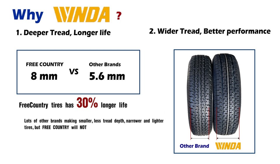 WINDA Trailer Tire Assembly ST205/75R14 8-Ply White Spoke Rim 5 Lug on ...