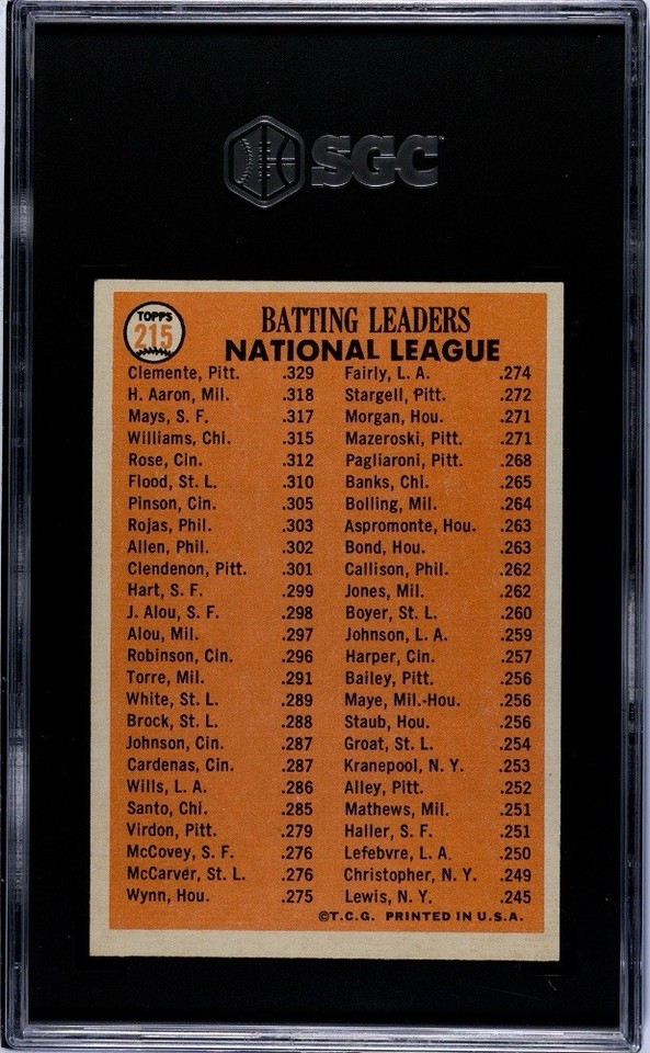 1966 Topps #215 N.L. Batting Leaders SGC 7 Graded Baseball Card *CgC605 ...