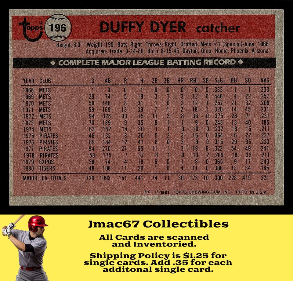 1981 Topps #196 Duffy Dyer | eBay