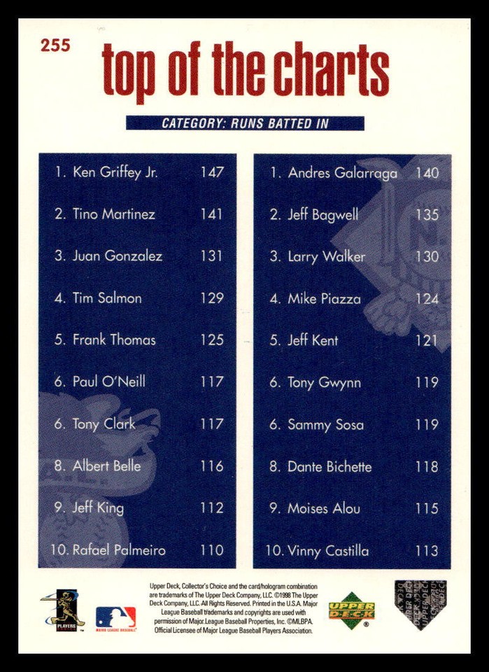 Ken Griffey Jr. / Andres Galarraga 1998 Collector's Choice #255b ...