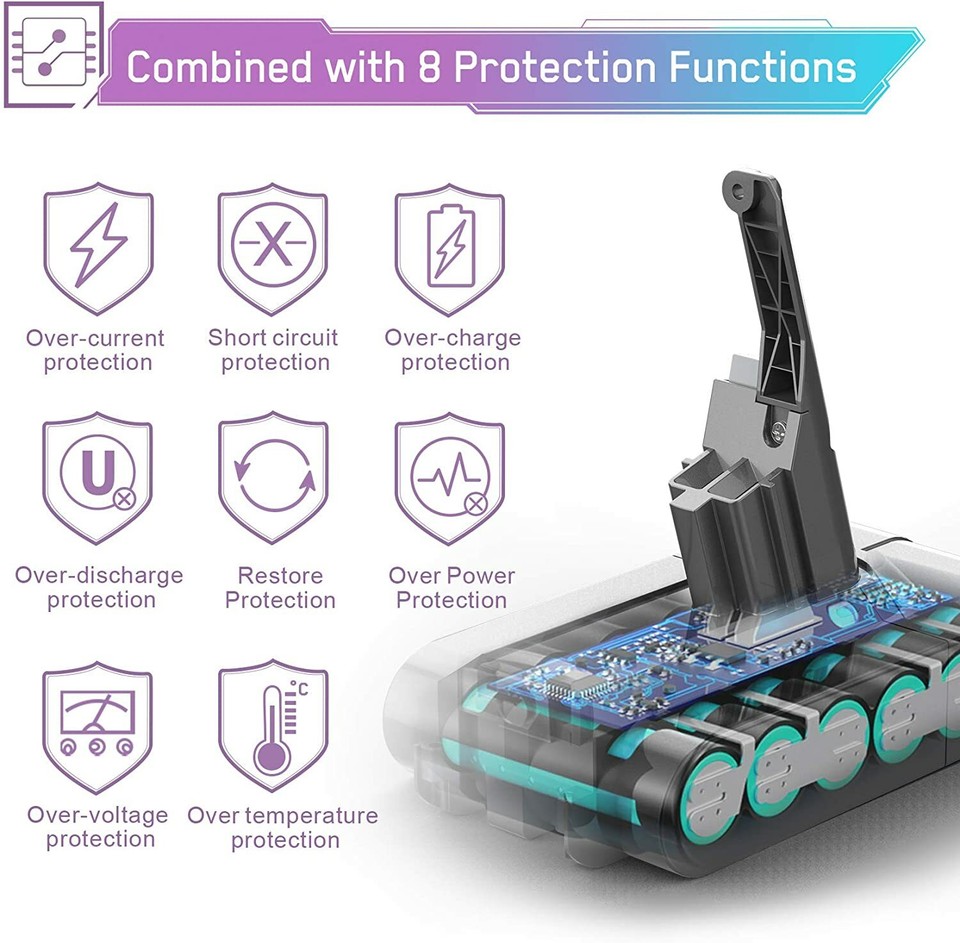 Sony Cell Battery For Dyson V8 Absolute Pro Animal Fluffy SV10 215866 ...