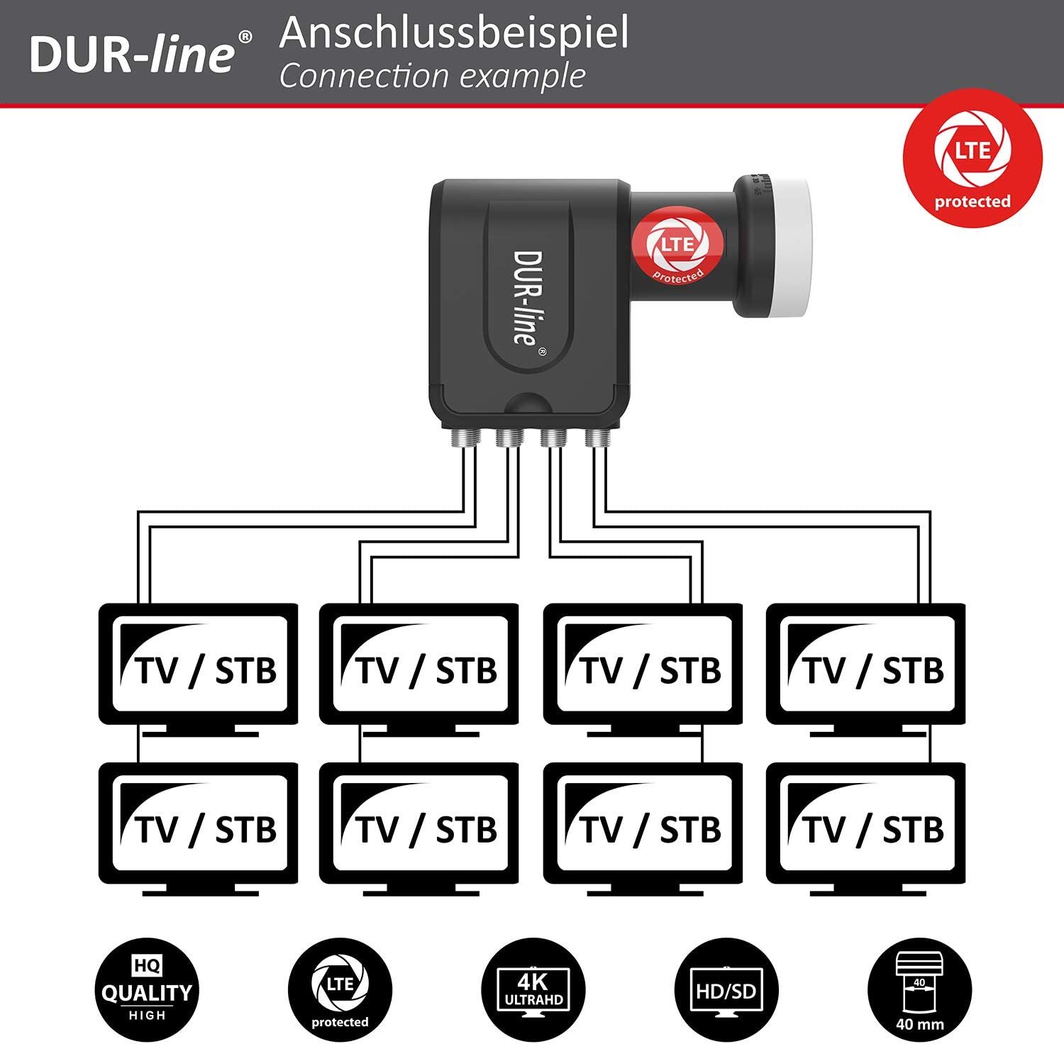 DUR-line +Ultra - LNB 1-8 Teilnehmer schwarz - mit LTE-Filter [ Test ...