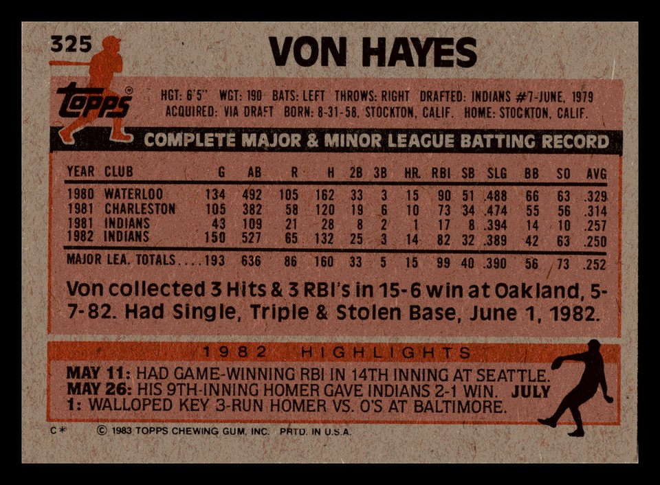 1983 Topps Von Hayes Cleveland Indians #325 VG-EX Vintage | eBay