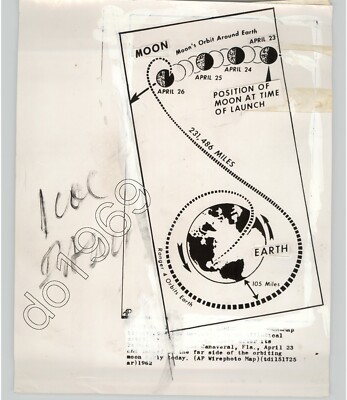 Diagram RANGER 4 SPACECRAFT Moon Travel Cape Canaveral FLORIDA 1962 ...