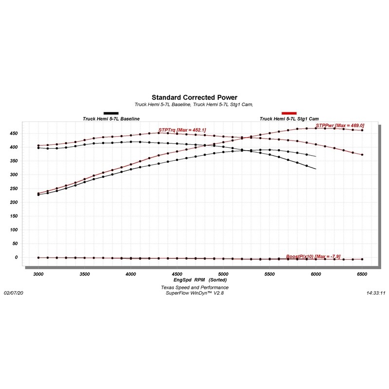 Texas Speed TSP Stage 2 N/A Camshaft For 2009+ Chrysler Dodge Jeep Hemi ...