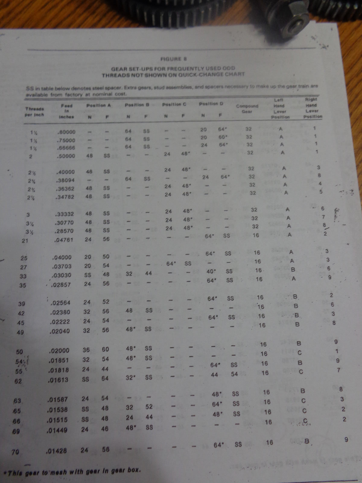 Atlas #6818 metric thread gears & all parts for 10,12 atlas craftsman ...