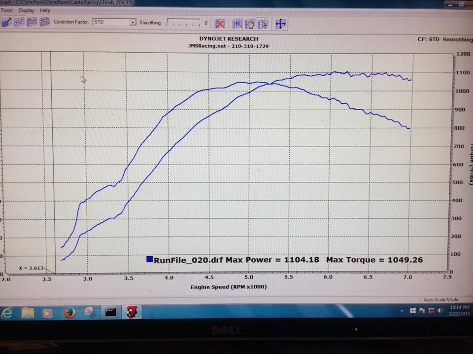UPP C6 ZO6 Corvette LS2 LS3 5871 Twin Turbo Kit | eBay