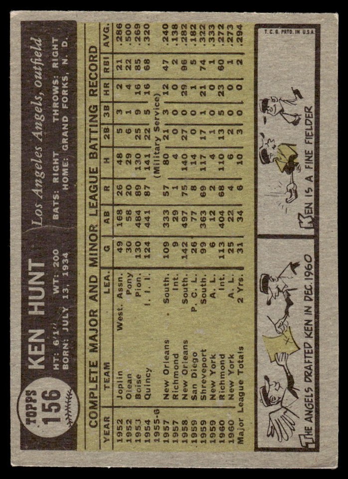 1961 Topps Ken Hunt #156 Los Angeles Angels Baseball Card | eBay