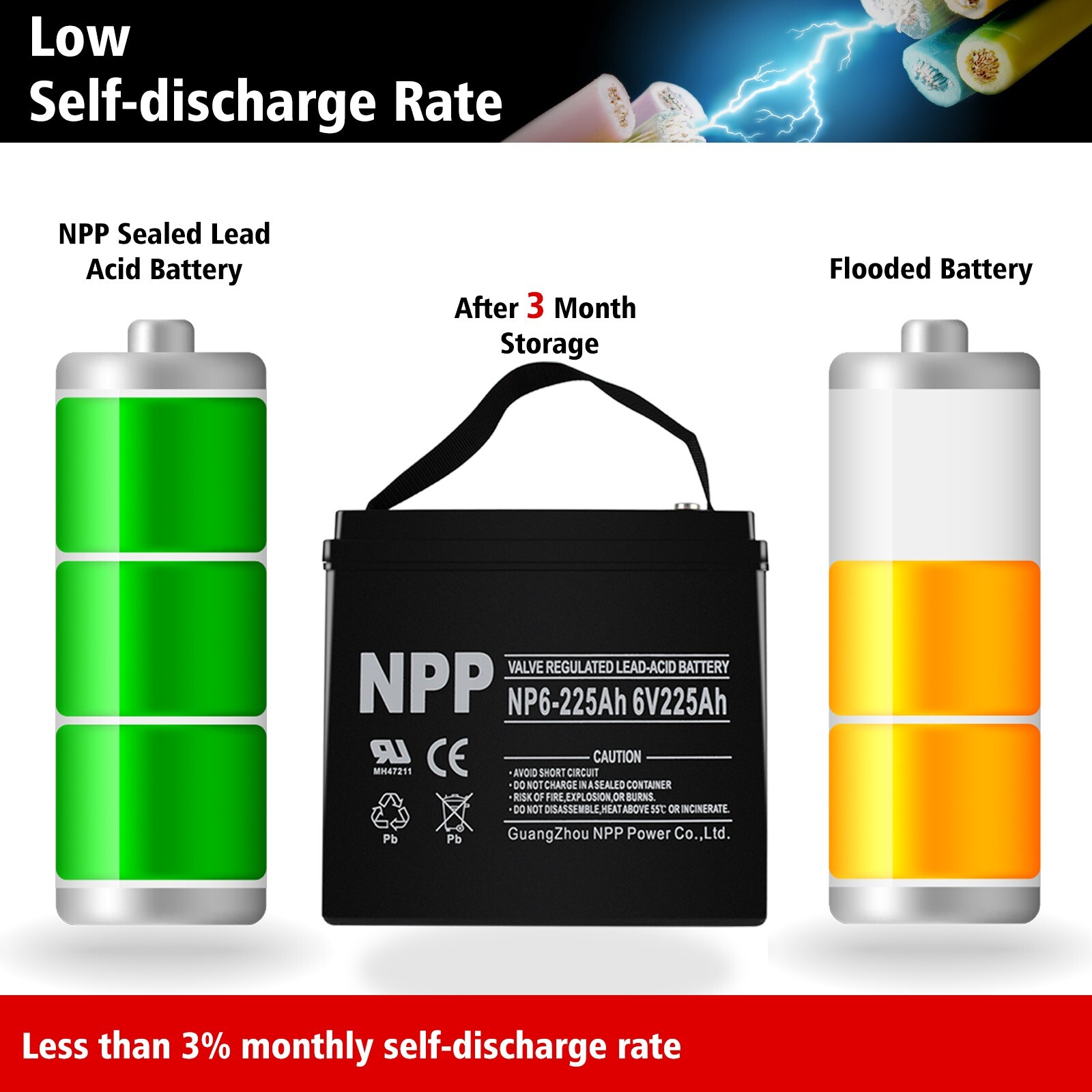 NPP NP6-225Ah (4Pcs) 6V 225Ah AGM Battery For Golf Cart RV Trolling ...