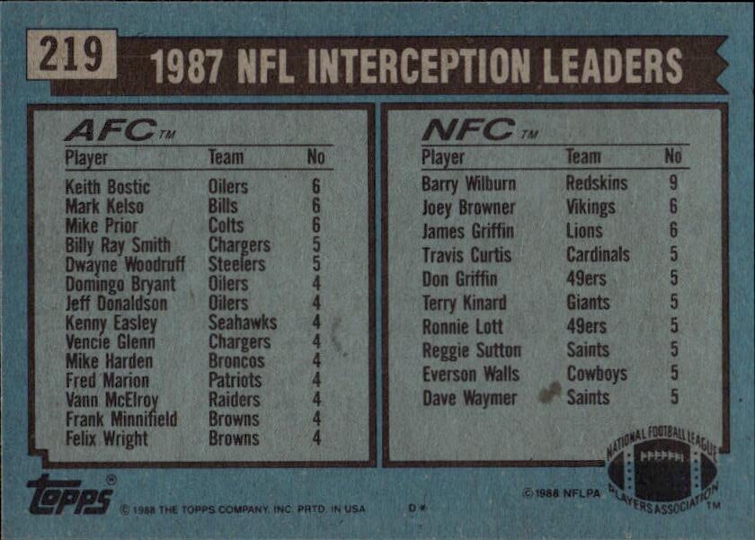 1988 Topps #219 Keith Bostic / Mark Kelso / Mike Prior / Barry Wilburn | eBay