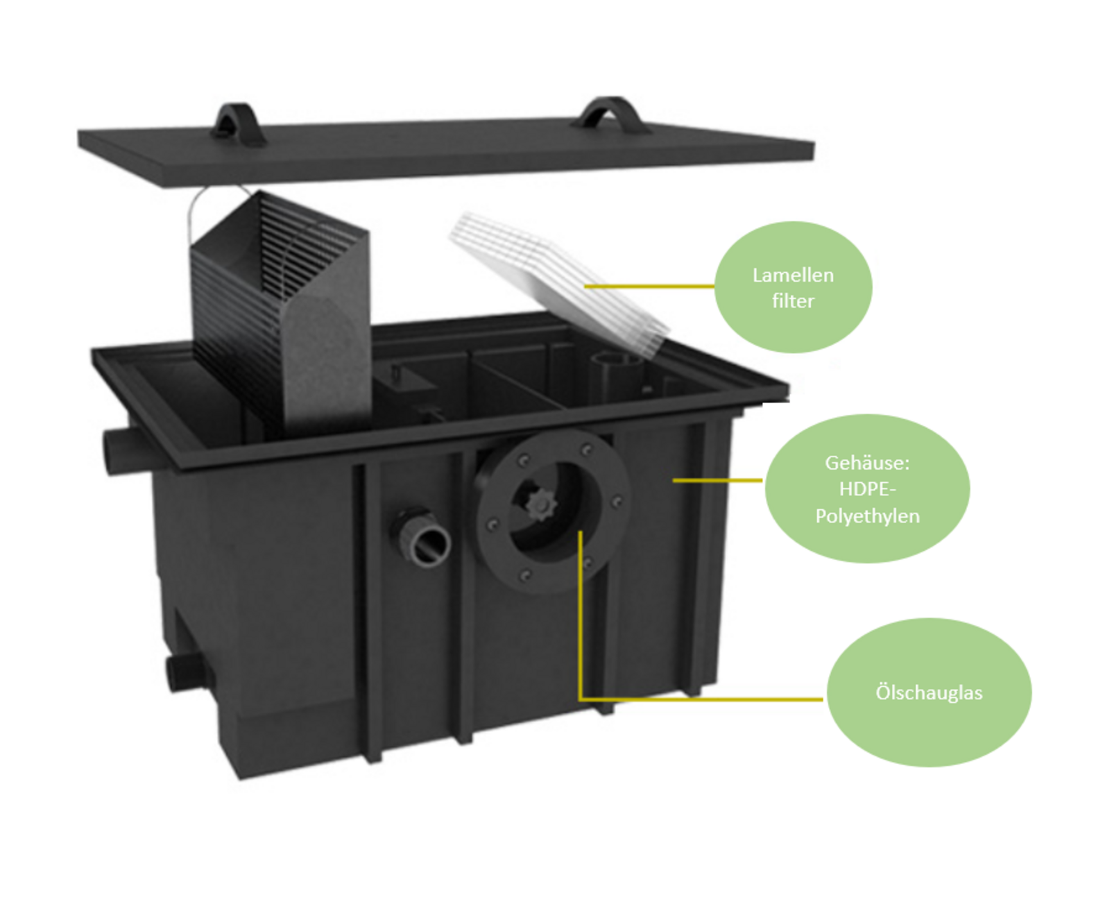 Gastro Fettabscheider 0,75L/sec ROSTFREI Fettabscheideranlage Abwasser ...