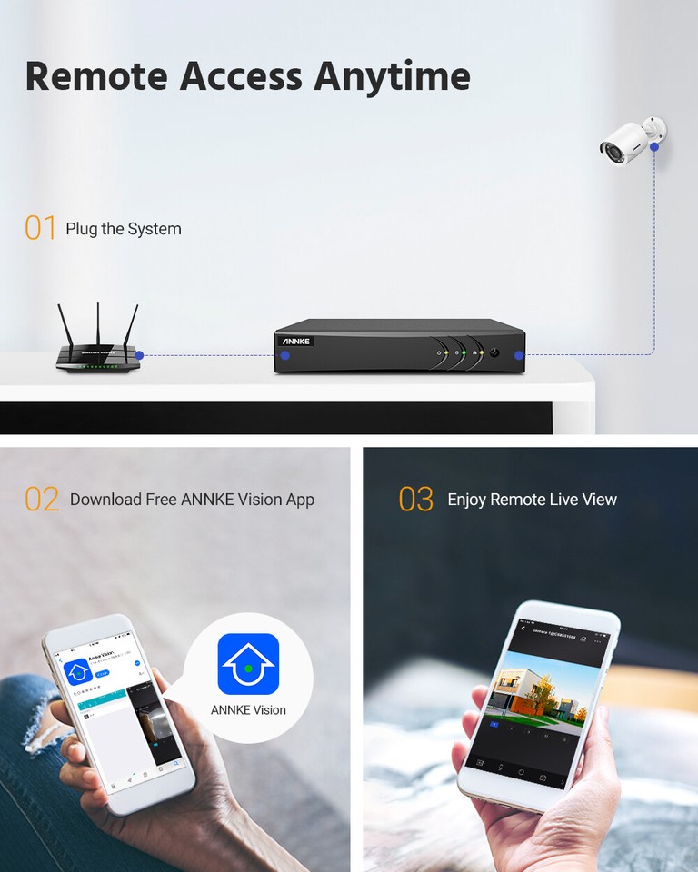 ANNKE 5MP Lite 8CH DVR 5in1 Video Recorder DVR for Smart Security ...