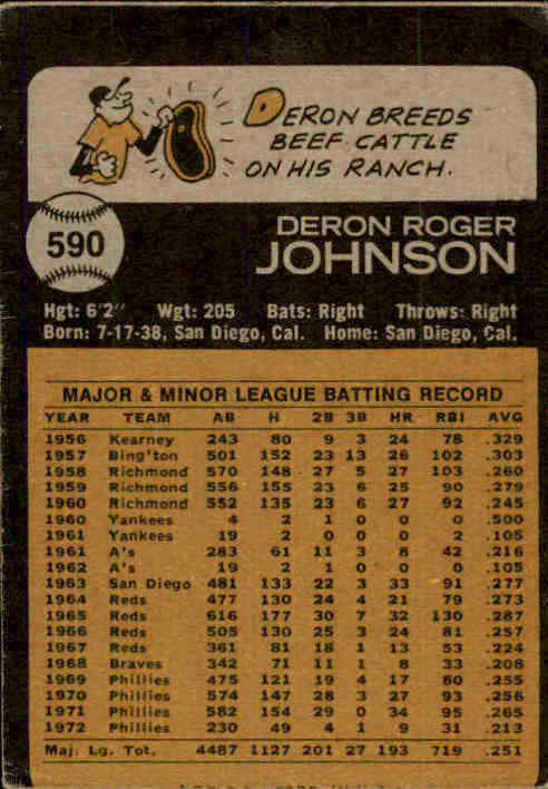 Deron Johnson Philadelphia Phillies 1973 Topps Signed Baseball Card 590 ...