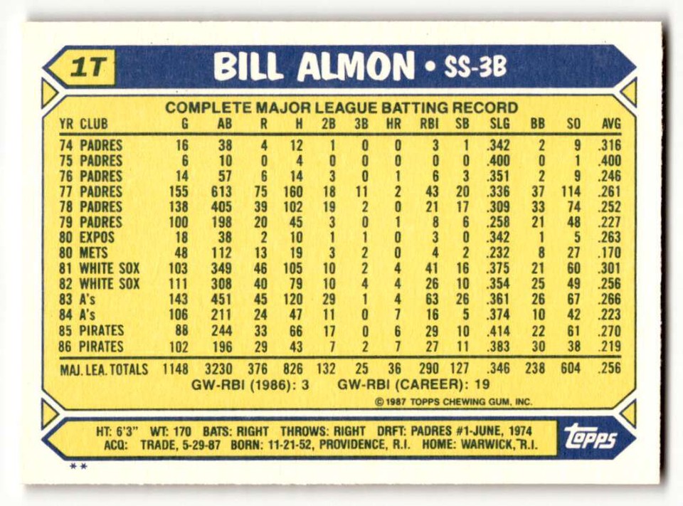 1987 Topps Traded #1T Bill Almon New York Mets Baseball Cards NM Nea ID ...