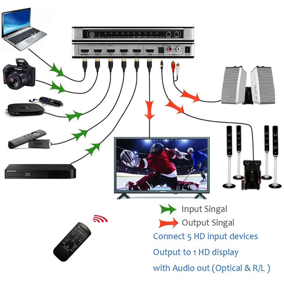 HDMI-Compatible Switch Switcher 5x1 5 in 1 out Audio Extractor 4K For ...