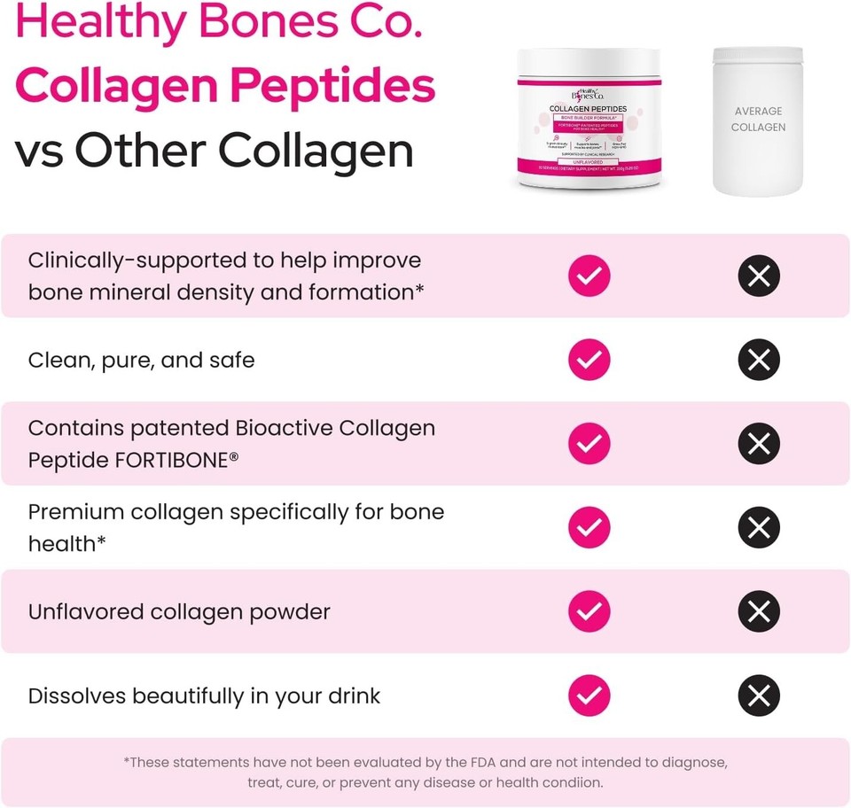 FORTIBONE Collagen Peptides Essential Bone Builder Hydrolyzed Collagen ...