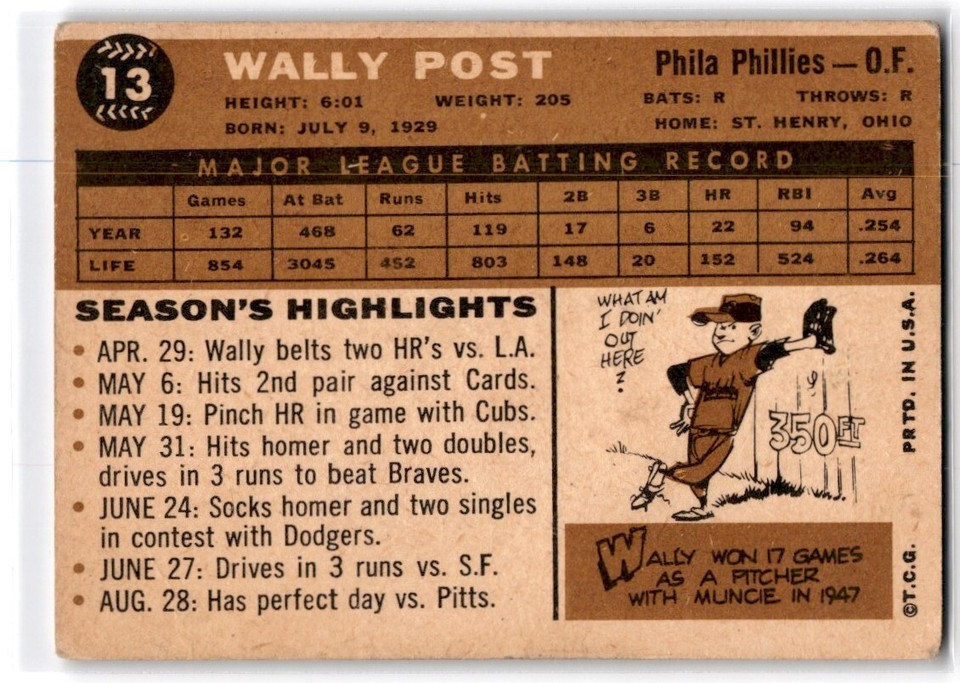 1960 Topps Wally Post Philadelphia Phillies #13 | eBay