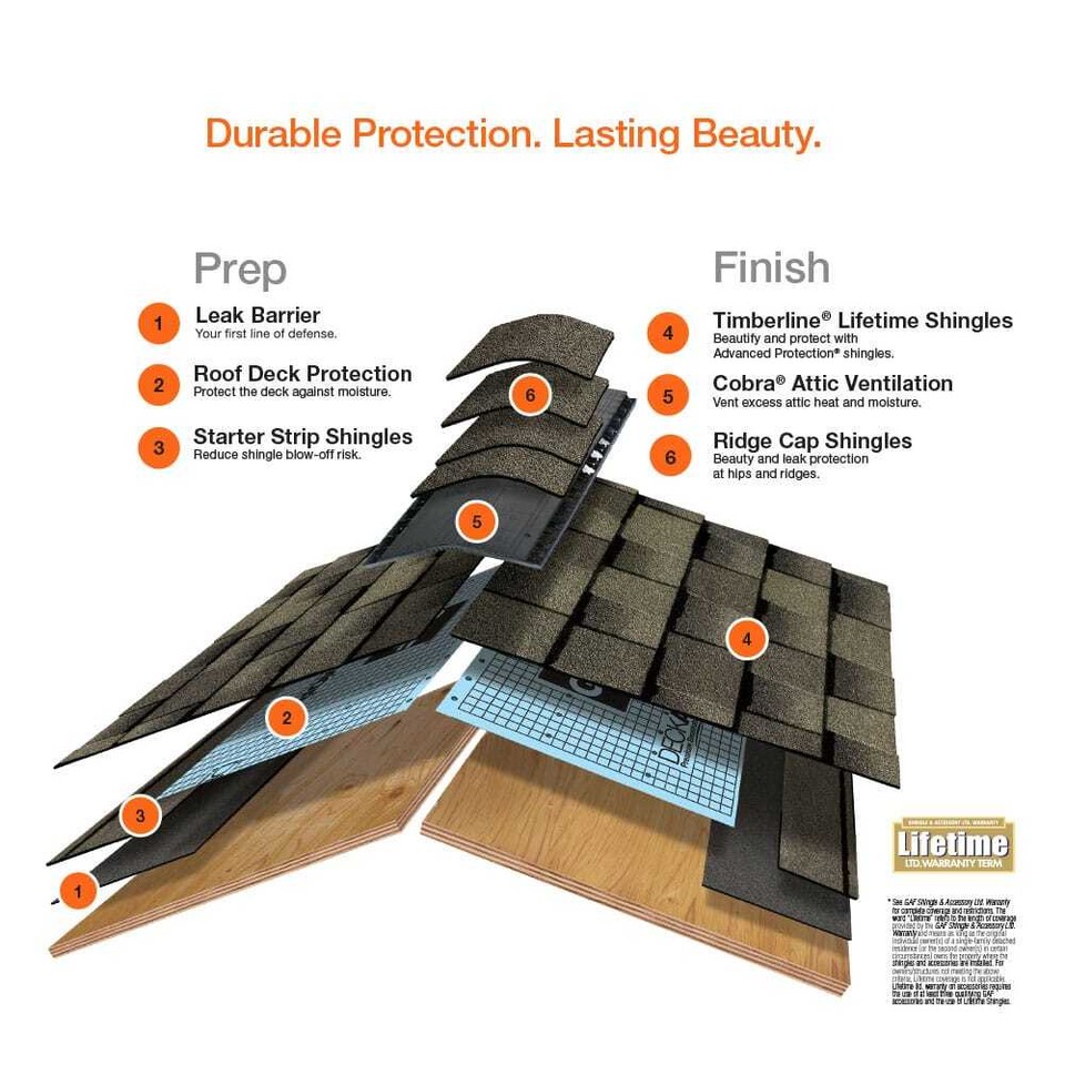 Timberline HDZ Reflector Sagewood Laminated High Definition Roof ...