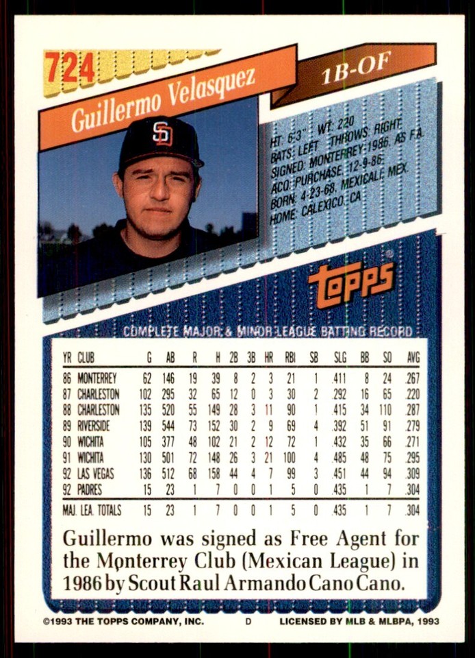 1993 Topps Guillermo Velasquez Baseball Cards #724 | eBay