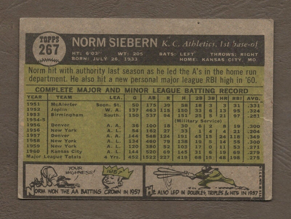 1961 Topps Baseball Card #267 Norm Siebern – Kansas City Athletics | eBay