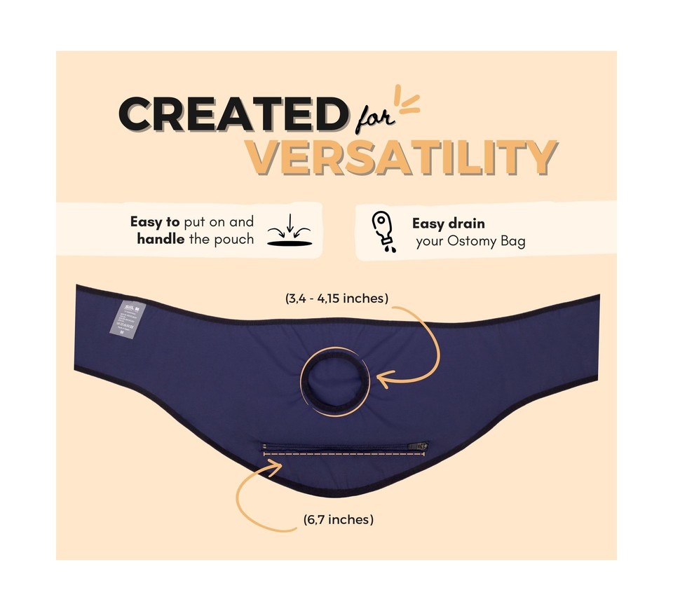 SIIL Ostomy Belt For Men & Women Blue Stoma Bag Covers for Colostomy ...