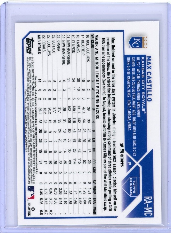 Max Castillo 2023 Topps Chrome Rookie Auto Royals | eBay