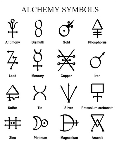 Alchemy Symbols Chart 8 x 10 | eBay