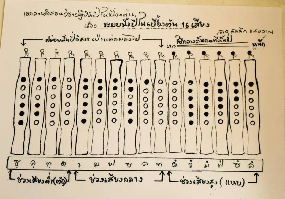 P1 Thai Flute Pi Nai Woodwind Musical Flute Instrument 6 Holes 22 Tones ...