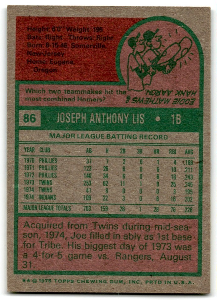 1975 Topps Joe Lis Cleveland Indians #86 | eBay
