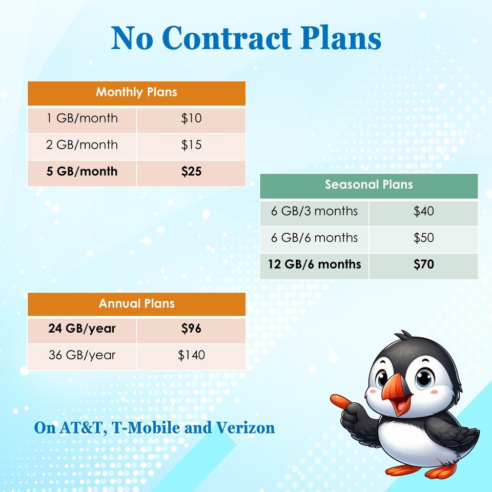 Spectrum Smart 4G LTE Portable WiFi Hotspot with Pre-Installed SIM Card ...