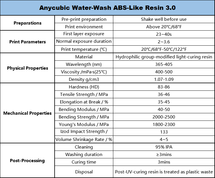 ANYCUBIC Water-Wash 2.0/ABS-Like Pro 2/Standard/DLP/High Clean/Plant ...